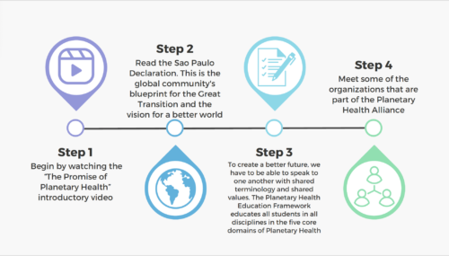 Guides & Frameworks - Planetary Health Education