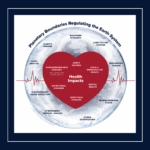 Planetary Health & Planetary Boundaries - Planetary Health Alliance