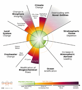 Planetary Health & Planetary Boundaries - Planetary Health Alliance