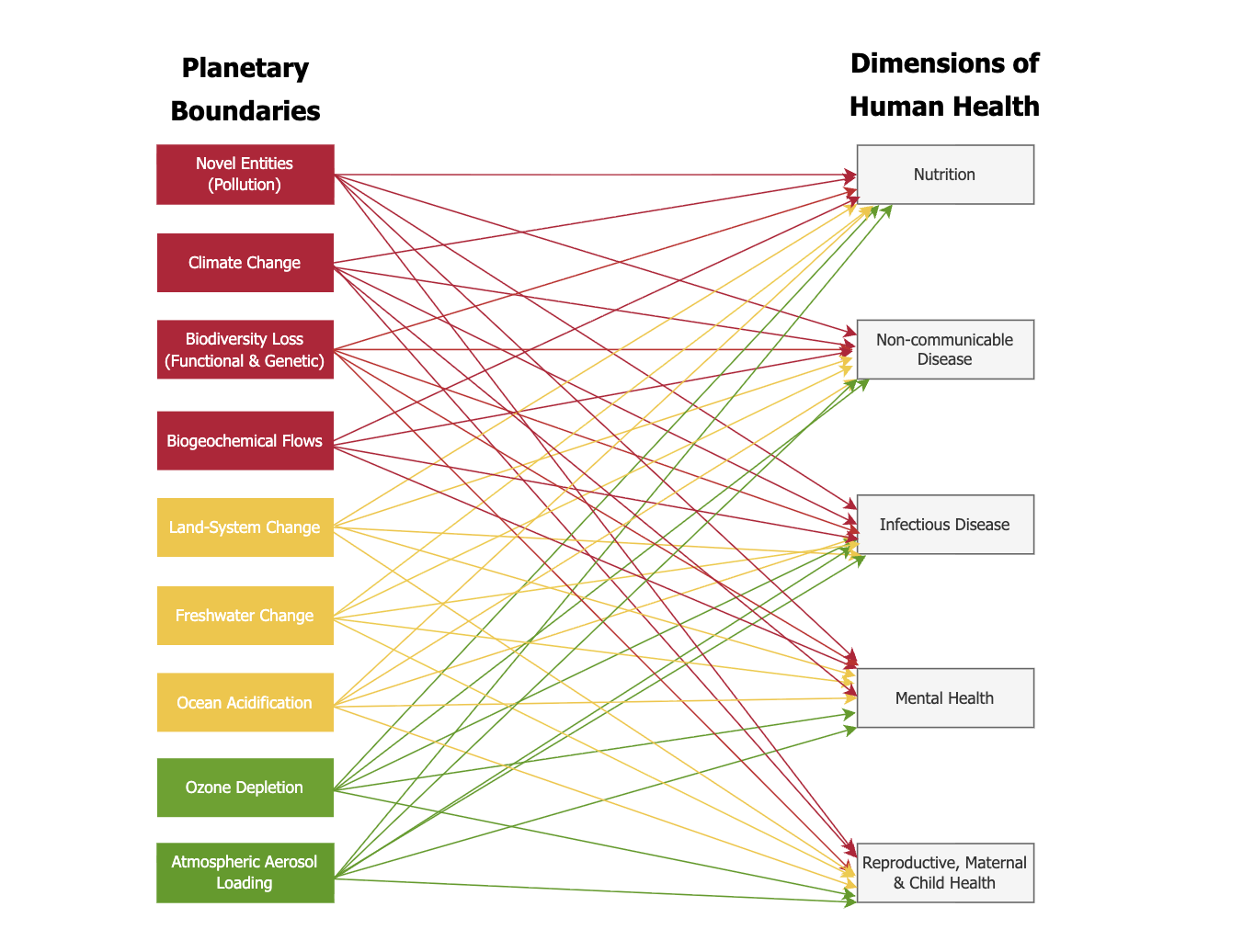 Planetary Health & Planetary Boundaries - Planetary Health Alliance