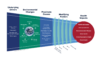 How do the Sustainable Development Goals Connect to Planetary Health ...